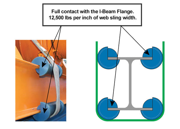 LiftGuard Plate & Beam Sling Protector – DICA